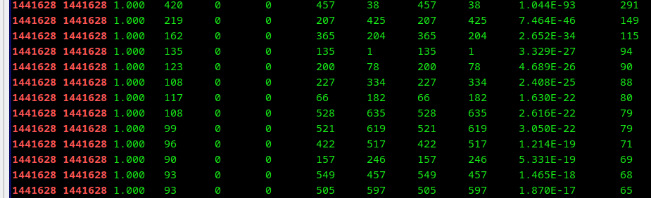 self search is not 100% identical · Issue #688 · soedinglab/MMseqs2 · GitHub