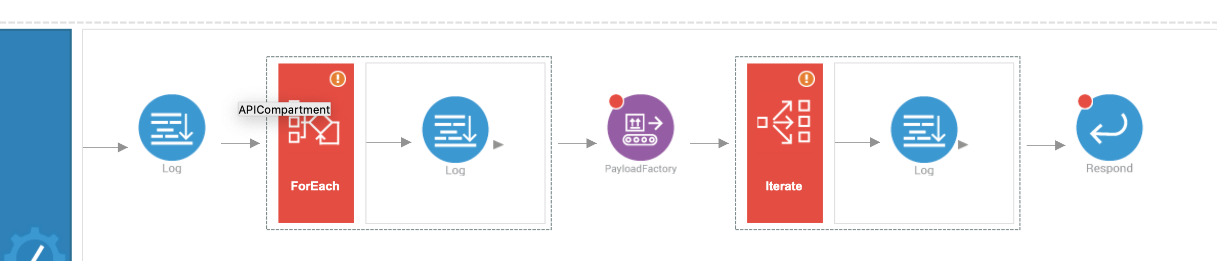 Iterate, for-each, aggregate : Disconnected graphical flow · Issue #511 ...