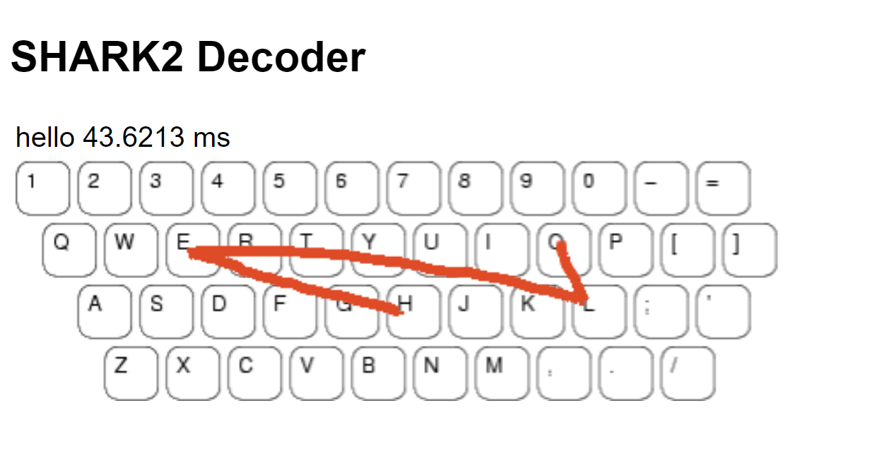 Github Kangyuansbugesture Keyboard Shark2 Decoder
