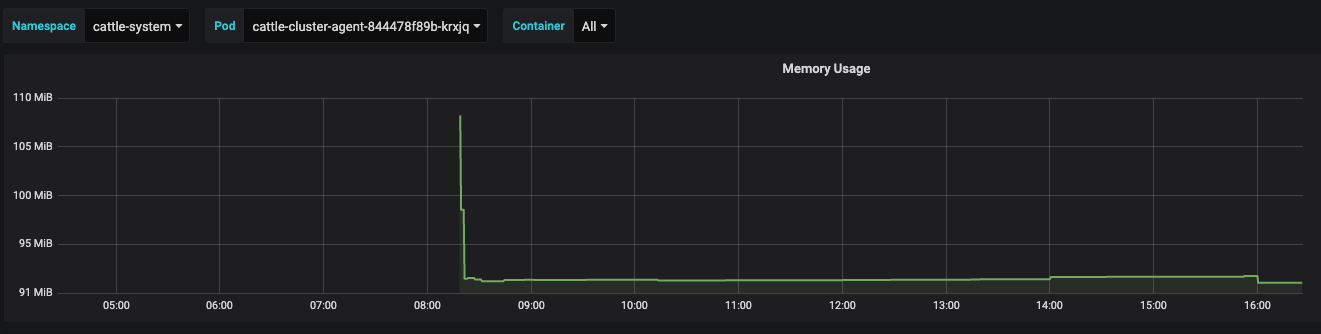 cattle-cluster-agent memory growing in idle Rancher v2.4.2 k3s cluster · Issue #26633 · rancher ...
