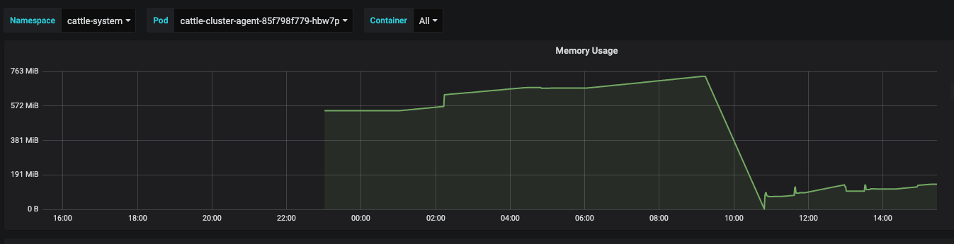 cattle-cluster-agent memory growing in idle Rancher v2.4.2 k3s cluster · Issue #26633 · rancher ...