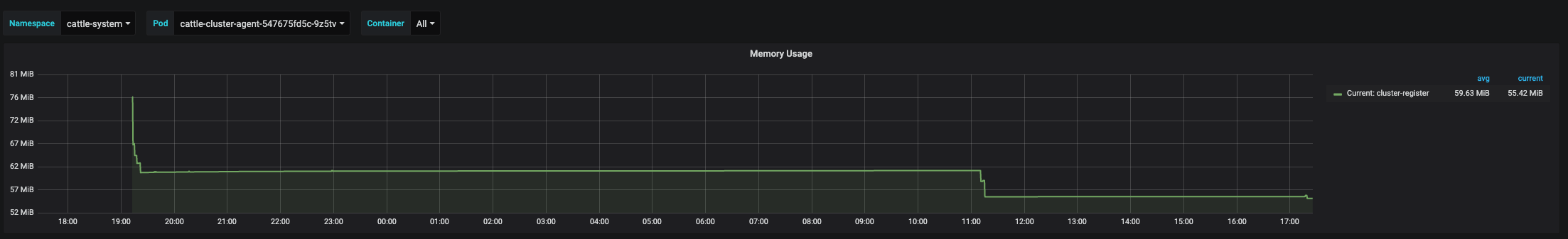 cattle-cluster-agent memory growing in idle Rancher v2.4.2 k3s cluster · Issue #26633 · rancher ...
