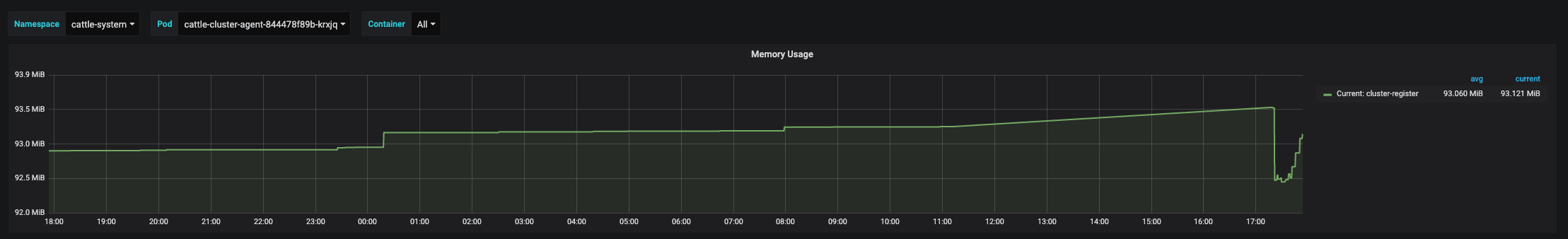 cattle-cluster-agent memory growing in idle Rancher v2.4.2 k3s cluster · Issue #26633 · rancher ...