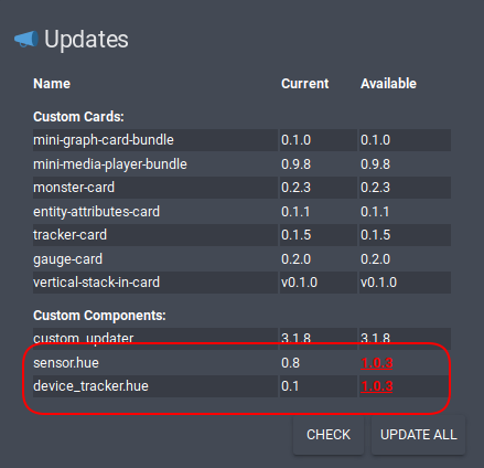 Card shows updates for components although they are explicitly ...