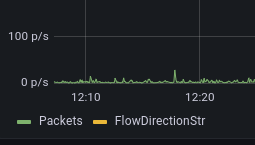 "No Data" when using Subquery · Issue #464 · Altinity/clickhouse-grafana · GitHub