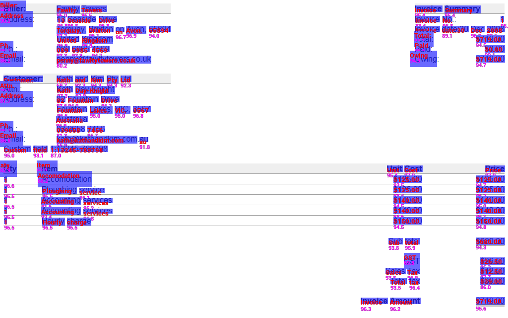 Tesseract With Psm And Hocr · Issue 2429 · Tesseract Ocr Tesseract