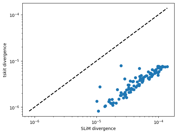 Add parent age information to Individual · Issue #350 · MesserLab/SLiM ...