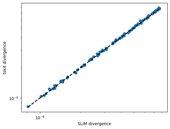 Add parent age information to Individual · Issue #350 · MesserLab/SLiM ...