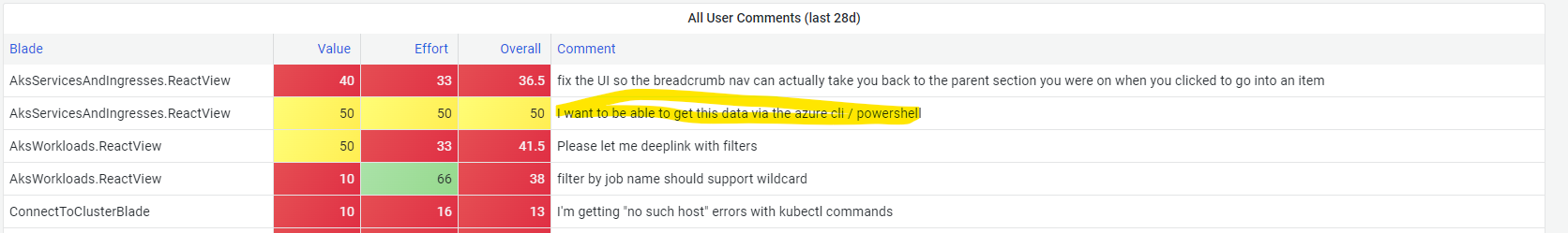 User feedback from AKS portal · Issue #24594 · Azure/azure-cli · GitHub