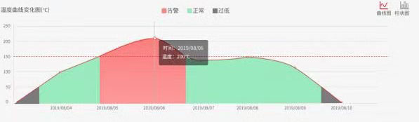 请问下，图片中这种背景颜色要怎样设置啊 · Issue 11567 · Apacheecharts · Github 6380