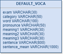 GitHub - sap03110/vocket-app: 2019-2 CAU capstone project