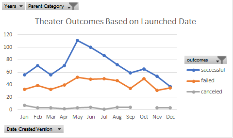 GitHub - deffah/Module1-Challenge