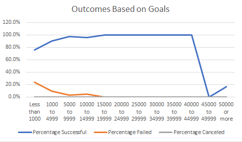 GitHub - deffah/Module1-Challenge