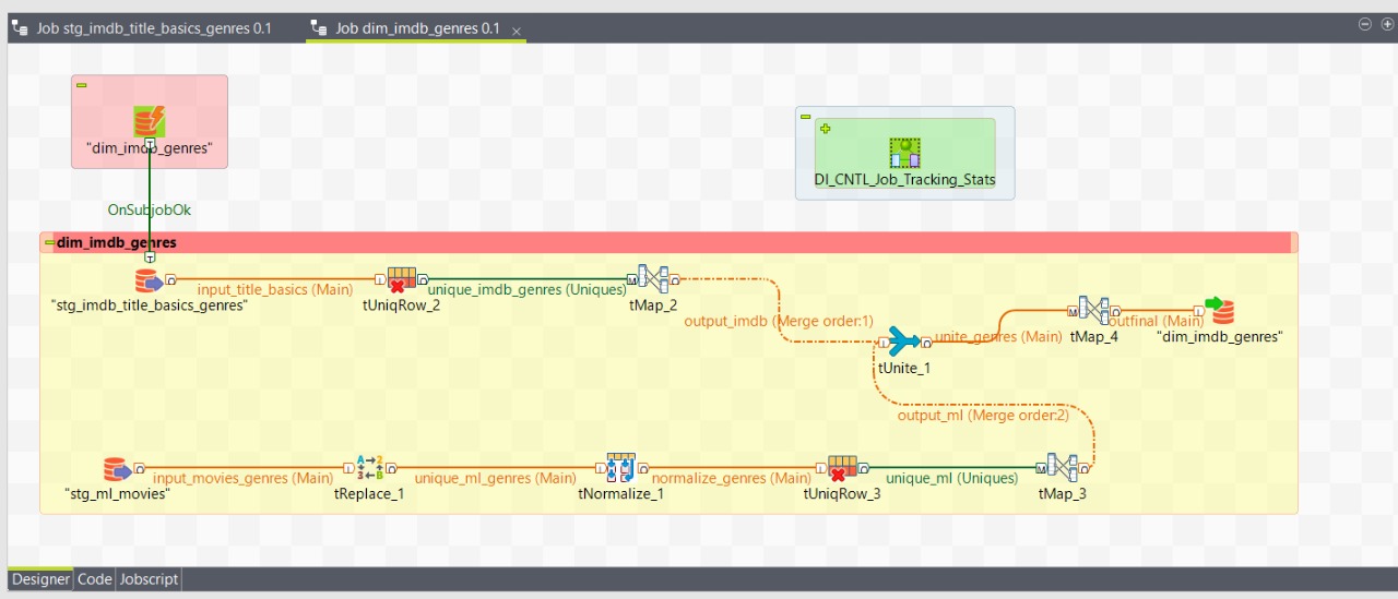 GitHub - SiddhiPrabhu1995/Datawarehousing-and-Business-Intelligence: Relational Databases like ...
