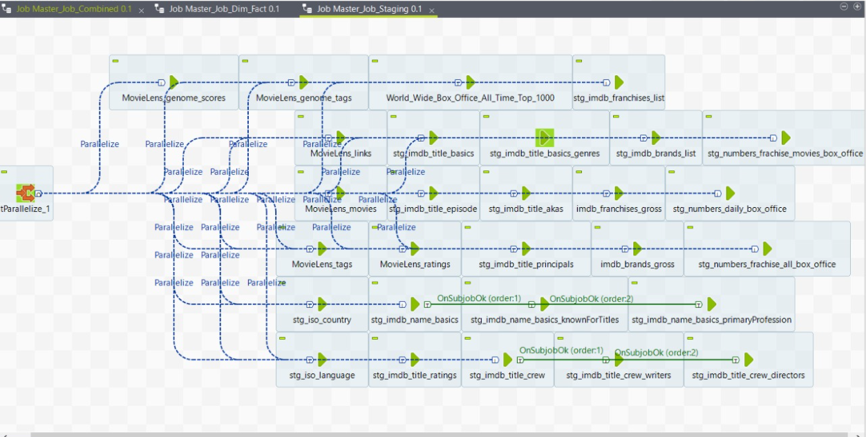 GitHub - SiddhiPrabhu1995/Datawarehousing-and-Business-Intelligence: Relational Databases like ...