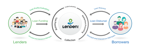 GitHub - SiddhiPrabhu1995/Prediction-Analysis-of-Interest-Rate-using-Machine-Learning: Python ...