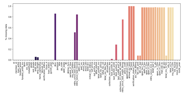 GitHub - SiddhiPrabhu1995/Prediction-Analysis-of-Interest-Rate-using-Machine-Learning: Python ...