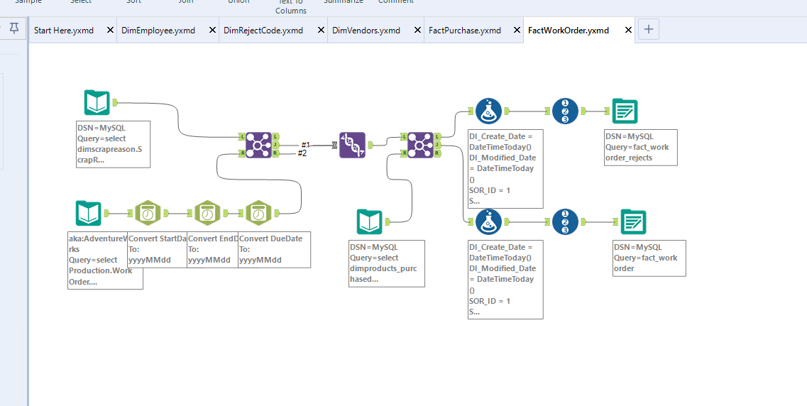 GitHub - SiddhiPrabhu1995/Datawarehousing-and-Business-Intelligence: Relational Databases like ...