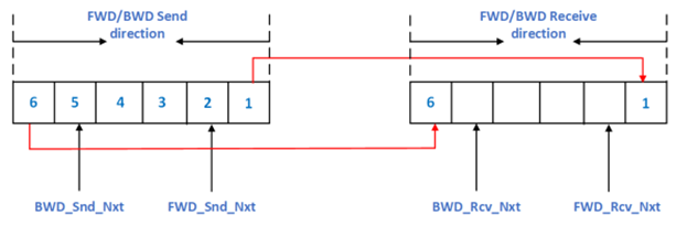 GitHub - earyafar/FBDT
