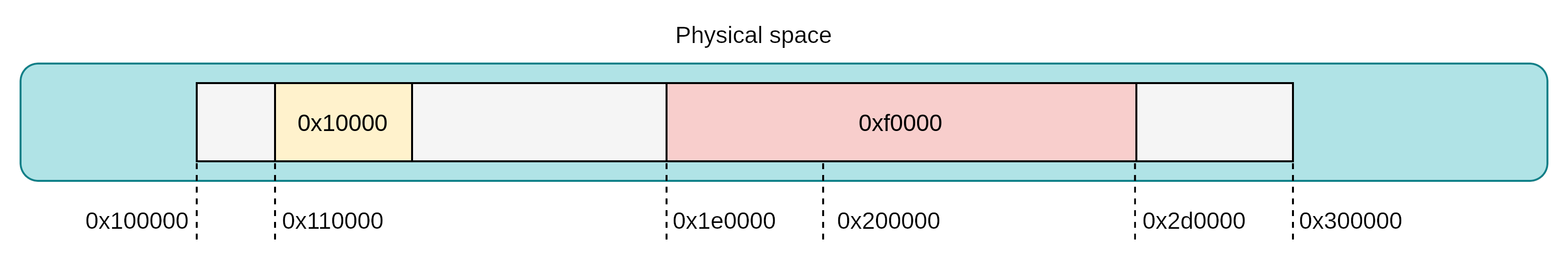 Implicit behavior of pair of core_mmu_add_mapping() / phys_to_virt ...