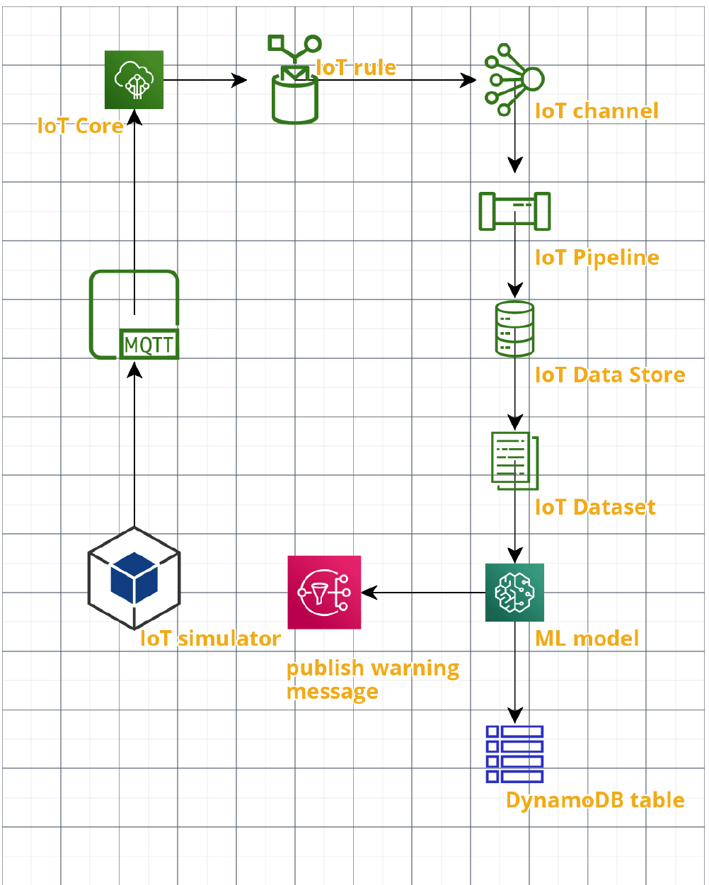GitHub - SudhakarMunnangi/CTI-IoT: Code for CTI-IoT project