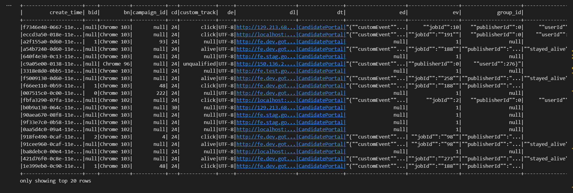 GitHub - hoangdatkt1107/ETL_pipeline2