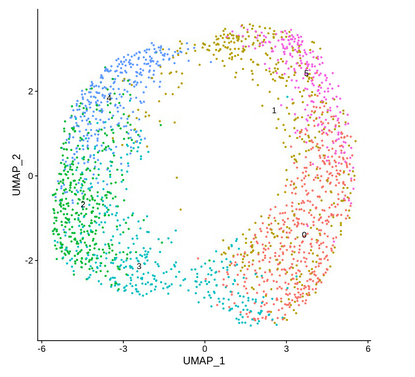 question about addIterativeLSI · Issue #540 · GreenleafLab/ArchR · GitHub
