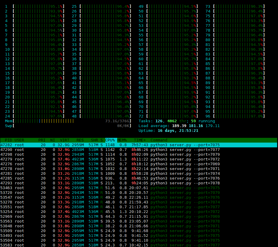 libgomp.so caused much wait time with poor CPU Utilization · Issue #57715 · pytorch/pytorch · GitHub