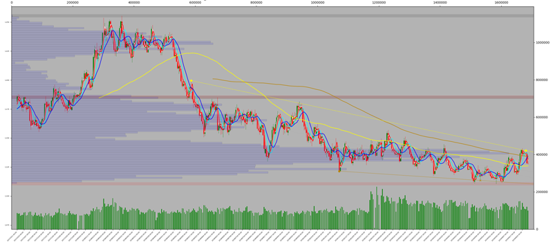 overlay sideways volume histogram and savefig · Issue #258 · matplotlib/mplfinance · GitHub