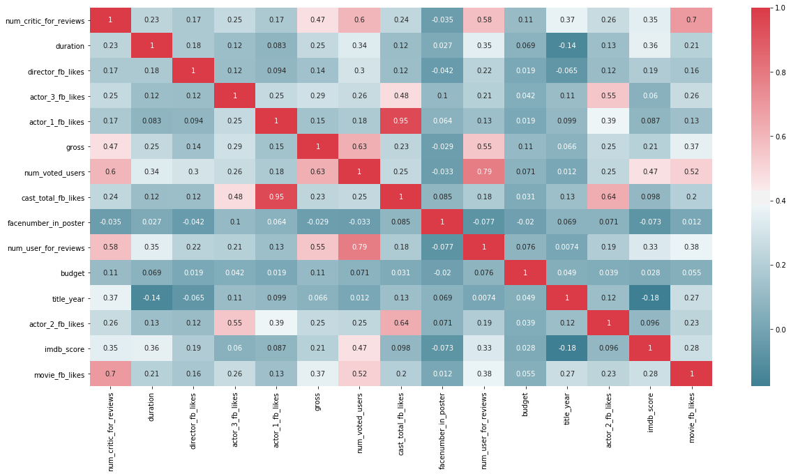 GitHub - MeidiKDRI/imdb_score_prediction