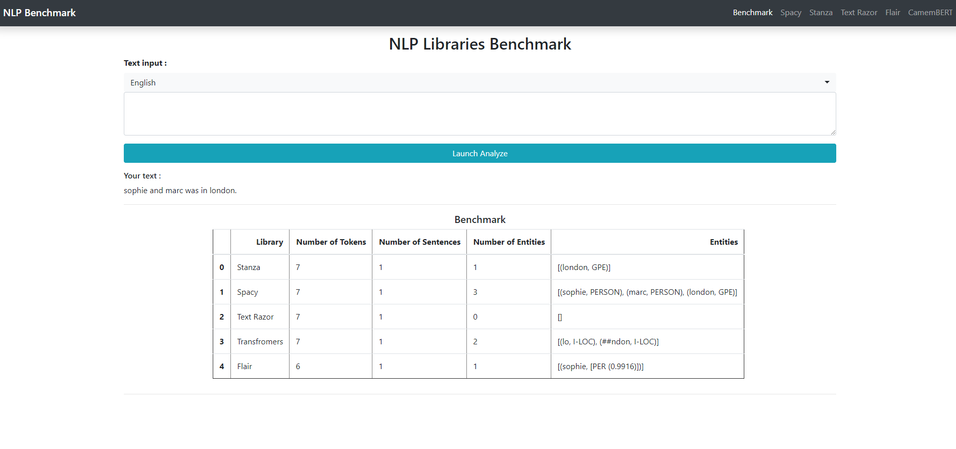 GitHub - MeidiKDRI/NLP-Benchmark: NLP Libraries benchmark for Python with Flask.