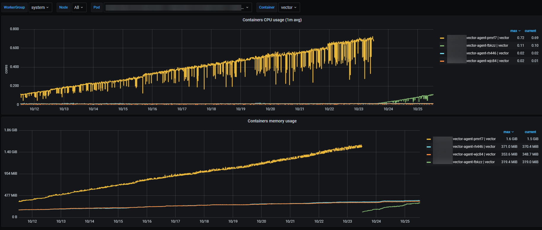 CPU increase when saving vector config as secret instead of configmap · Issue #18980 ...