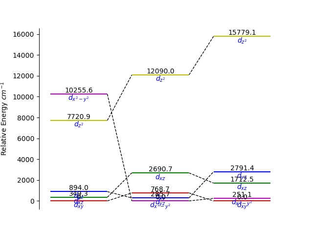 Fixing truncated elements · Issue #21 · giacomomarchioro ...