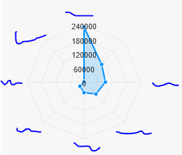 Radar Chart Notations · Issue #89 · apexcharts/Blazor-ApexCharts · GitHub