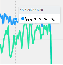 Tooltip at chart with multiple y-axis · Issue #130 · apexcharts/Blazor-ApexCharts · GitHub