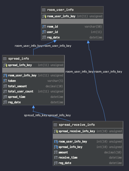 GitHub - greatbooms/kakao_assignment