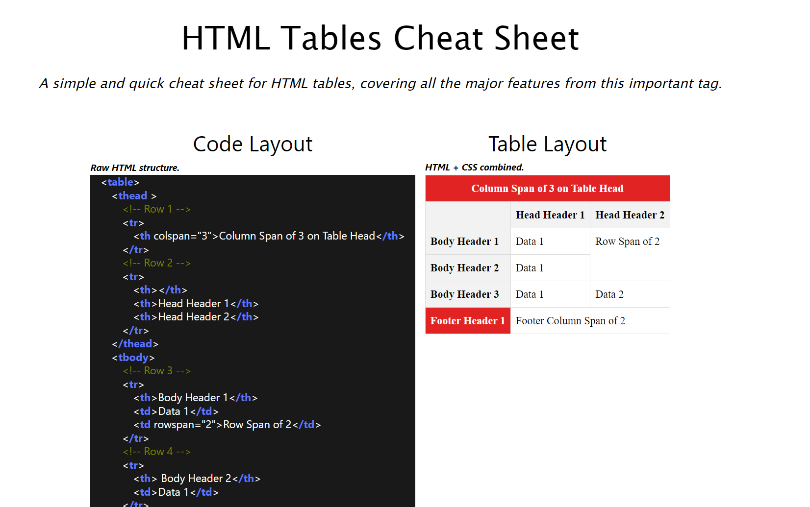 GitHub - mateuscgodoy/TableCheatSheet: A simple and quick cheat sheet ...
