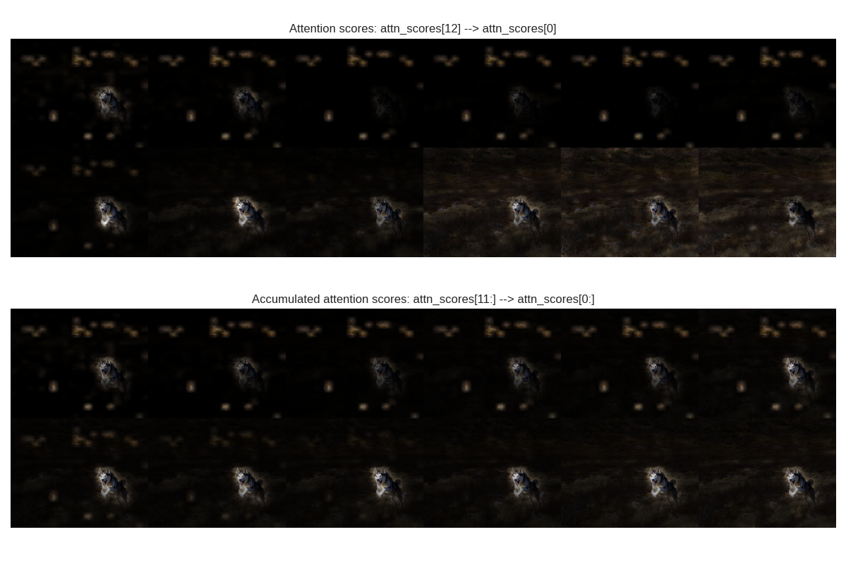 Visualize saliency map with the attention models · Issue #13 · leondgarse/keras_cv_attention ...