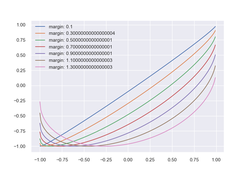 Threshold in arcface loss · Issue #117 · leondgarse/Keras_insightface ...