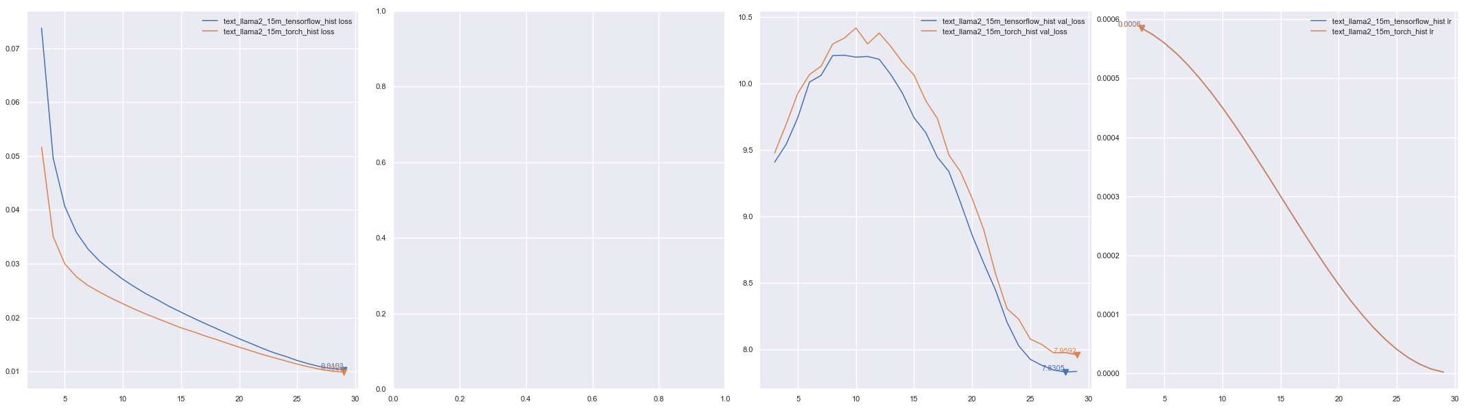 GitHub - leondgarse/keras_cv_attention_models: Keras beit,caformer,CMT,CoAtNet,convnext,davit ...