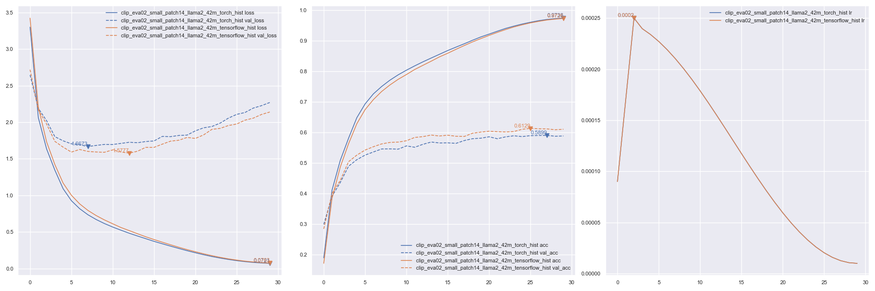 GitHub - leondgarse/keras_cv_attention_models: Keras beit,caformer,CMT,CoAtNet,convnext,davit ...