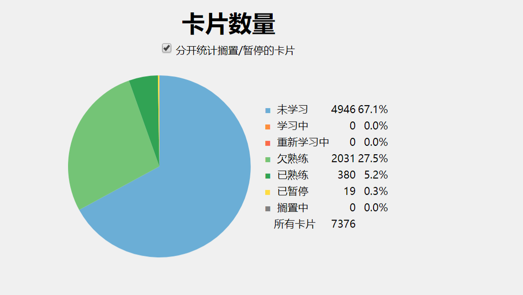 GitHub - chenxuhanshan/Vocabulacry_Reciting: 使用anki背诵7500单词进度