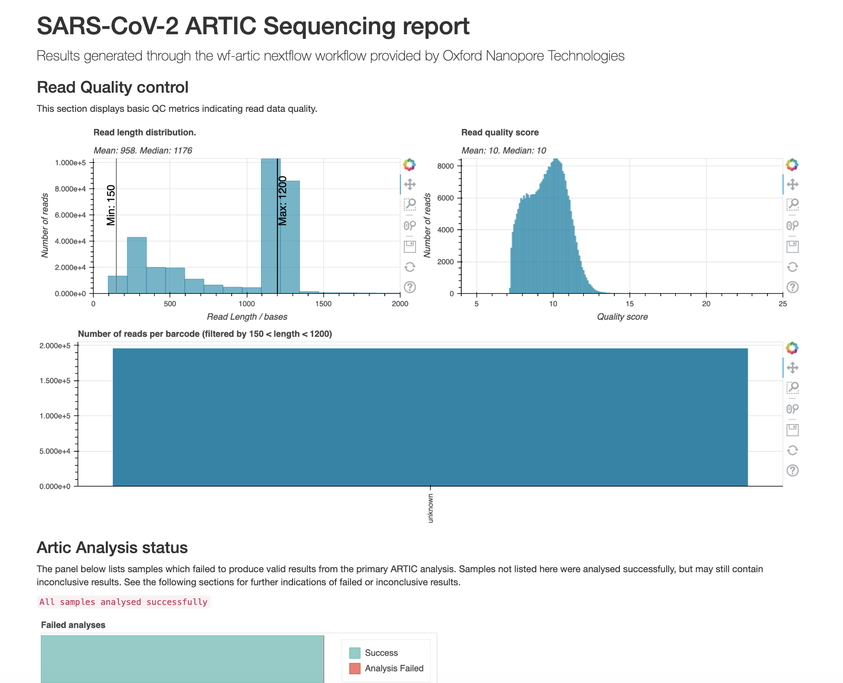max_len setting · Issue #6 · epi2me-labs/wf-artic · GitHub