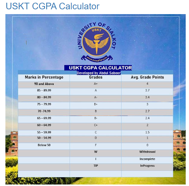 GitHub - abdulsaboor2/USKT-CGPA-Calculator: I made this CGPA Calculator for specifically USKT ...