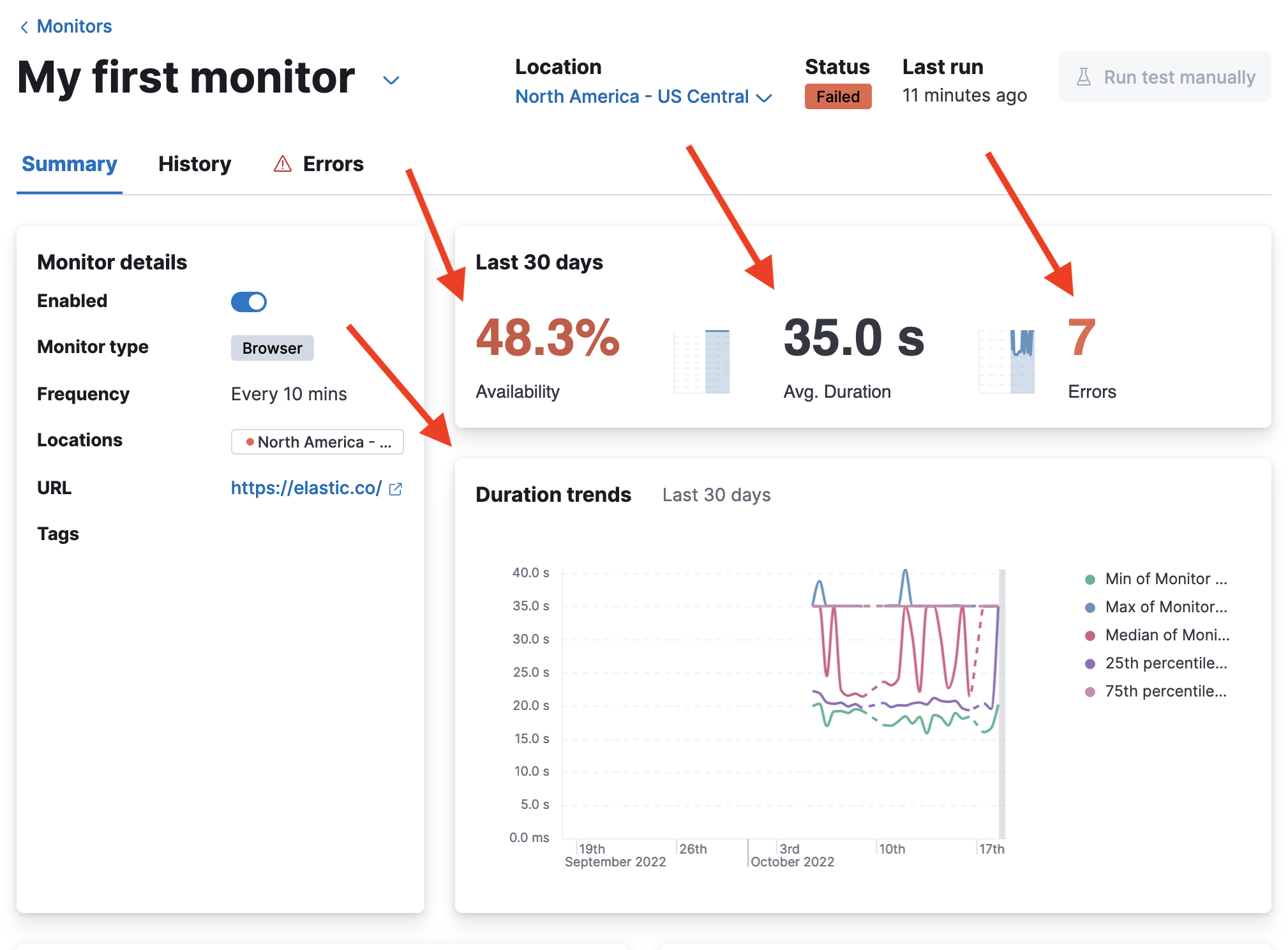 [Synthetics UI] Monitor summary stats and trends components: make them work with arbitrary date ...