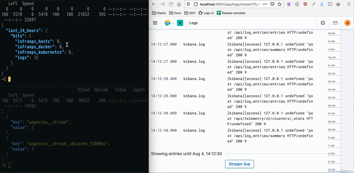 [Logs UI][Telemetry] Investigate some discrepancies in telemetry data ...
