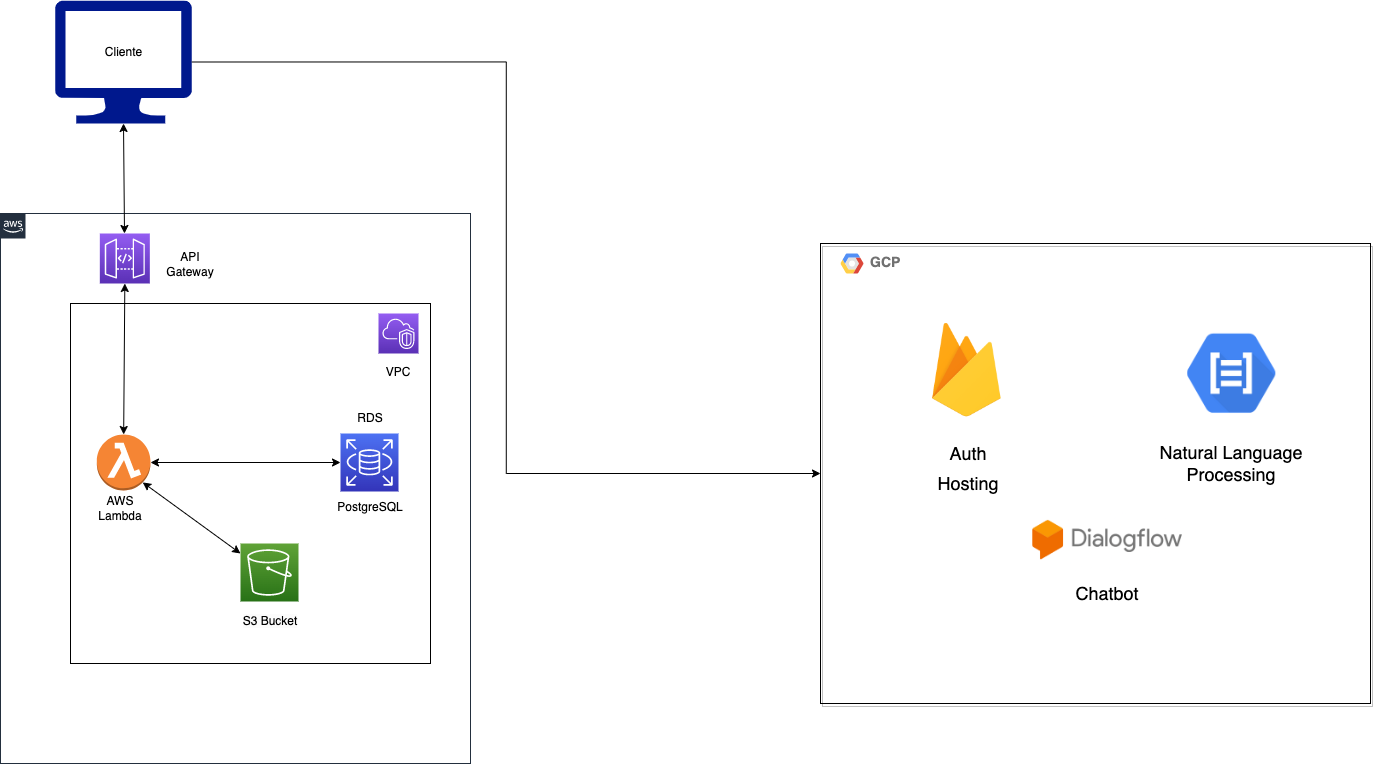 GitHub - DiegoAraque21/CarWeb_Requirements_Team1