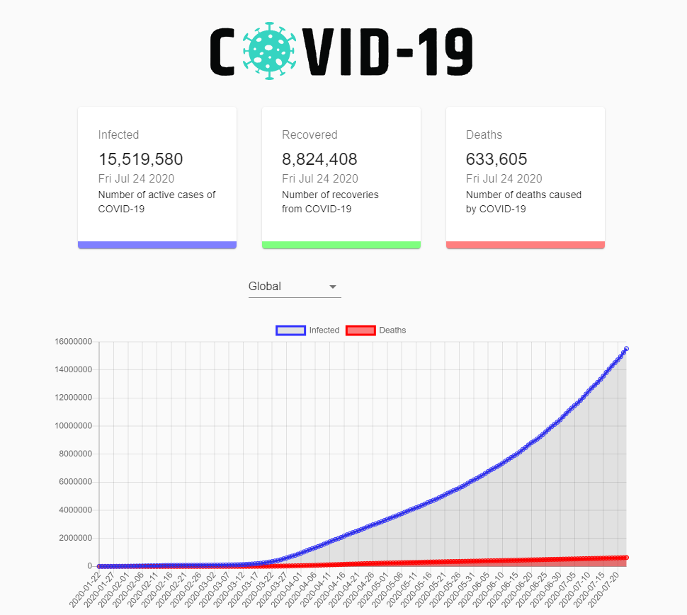 GitHub - Ardato/COVID-19-Tracker-Application: COVID-19-Tracker-Application