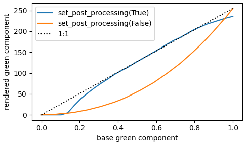 How to exactly reproduce Material base_color in rendered image? · Issue ...