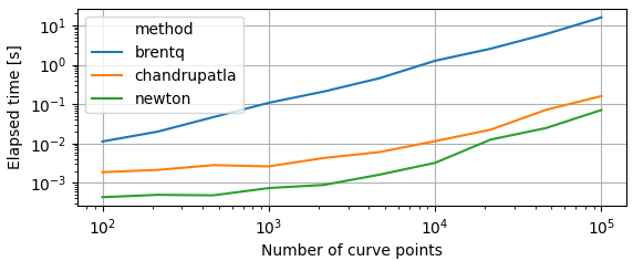 Speed up Brent how-methods in single-diode using Scipy Cython Optimize · Issue #974 · pvlib ...